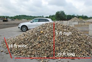 How Does it Measure Up | Greely Sand & Gravel Inc.