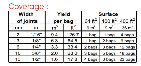 EV Polymeric Sand | Polymeric Sand Ottawa | Paver Sand in Ottawa